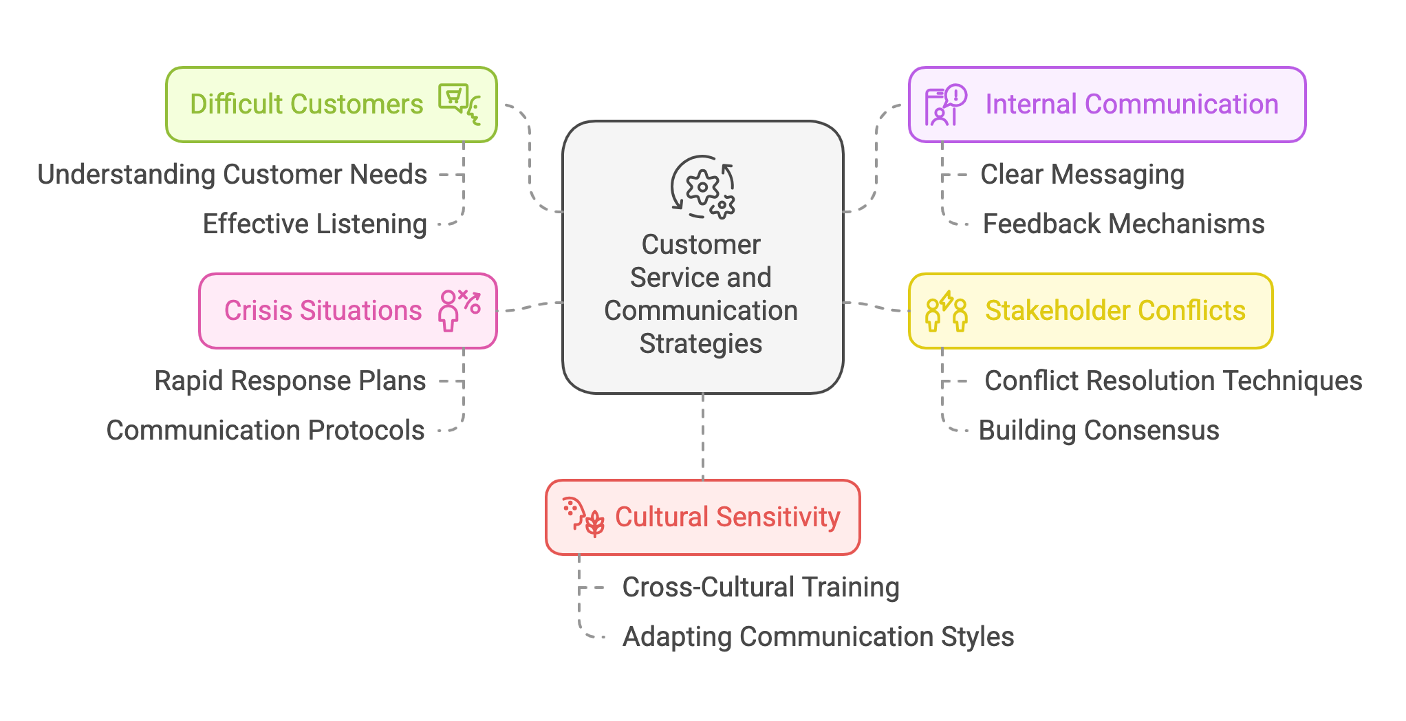 20 Scenario-Based Interview Questions That Reveal Top Talent - Pixel ...