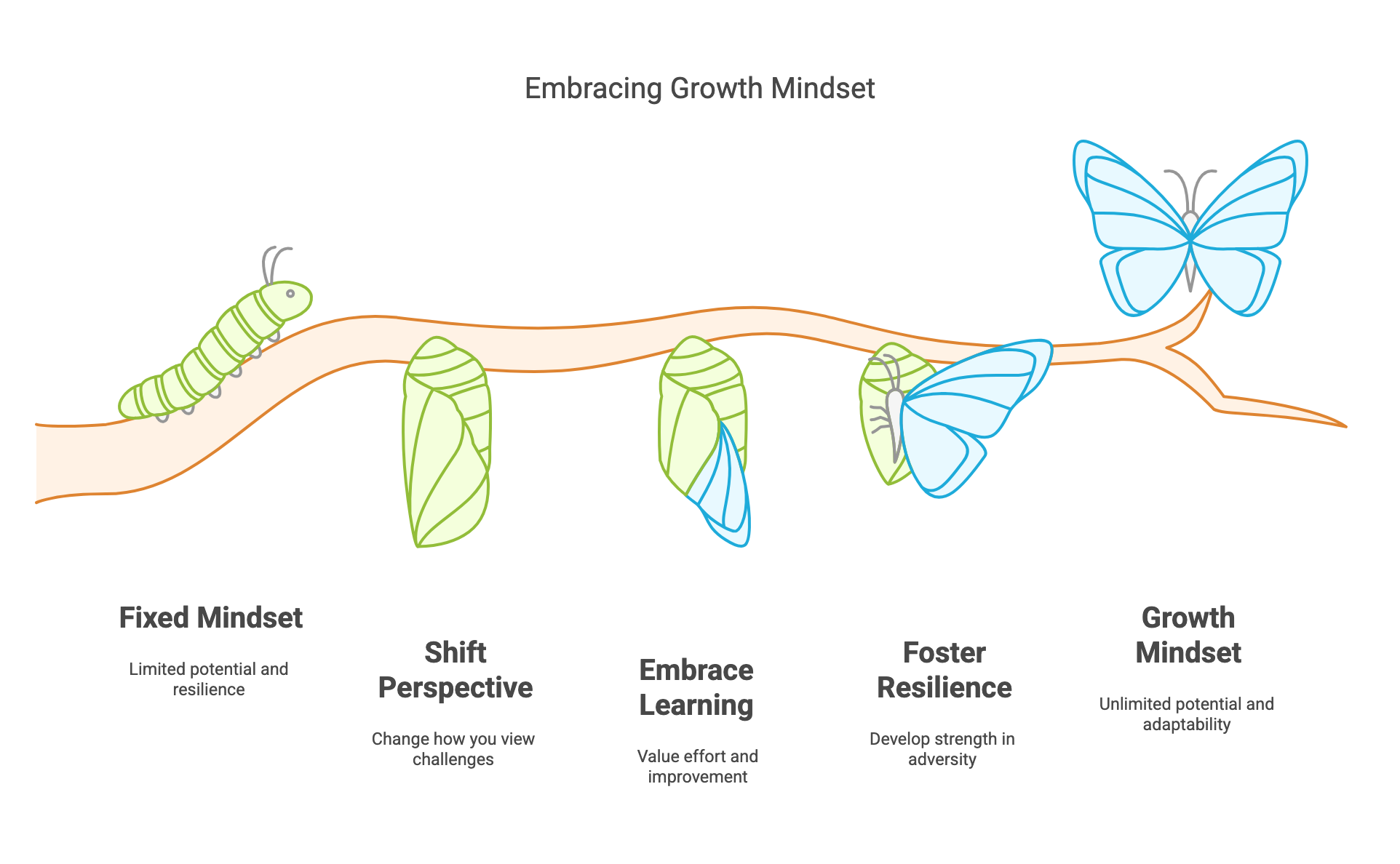 9 Examples of Personal Development Goals That Will Transform Your Life ...