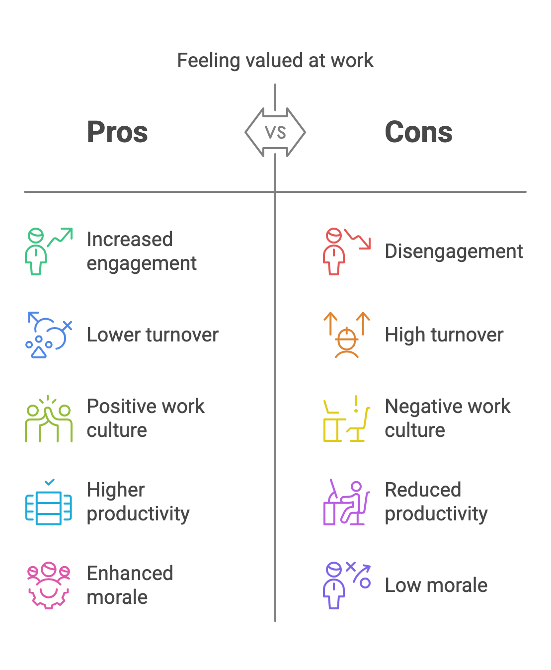10 Reasons Why People Quit Their Jobs: An Inside Look at Employee ...