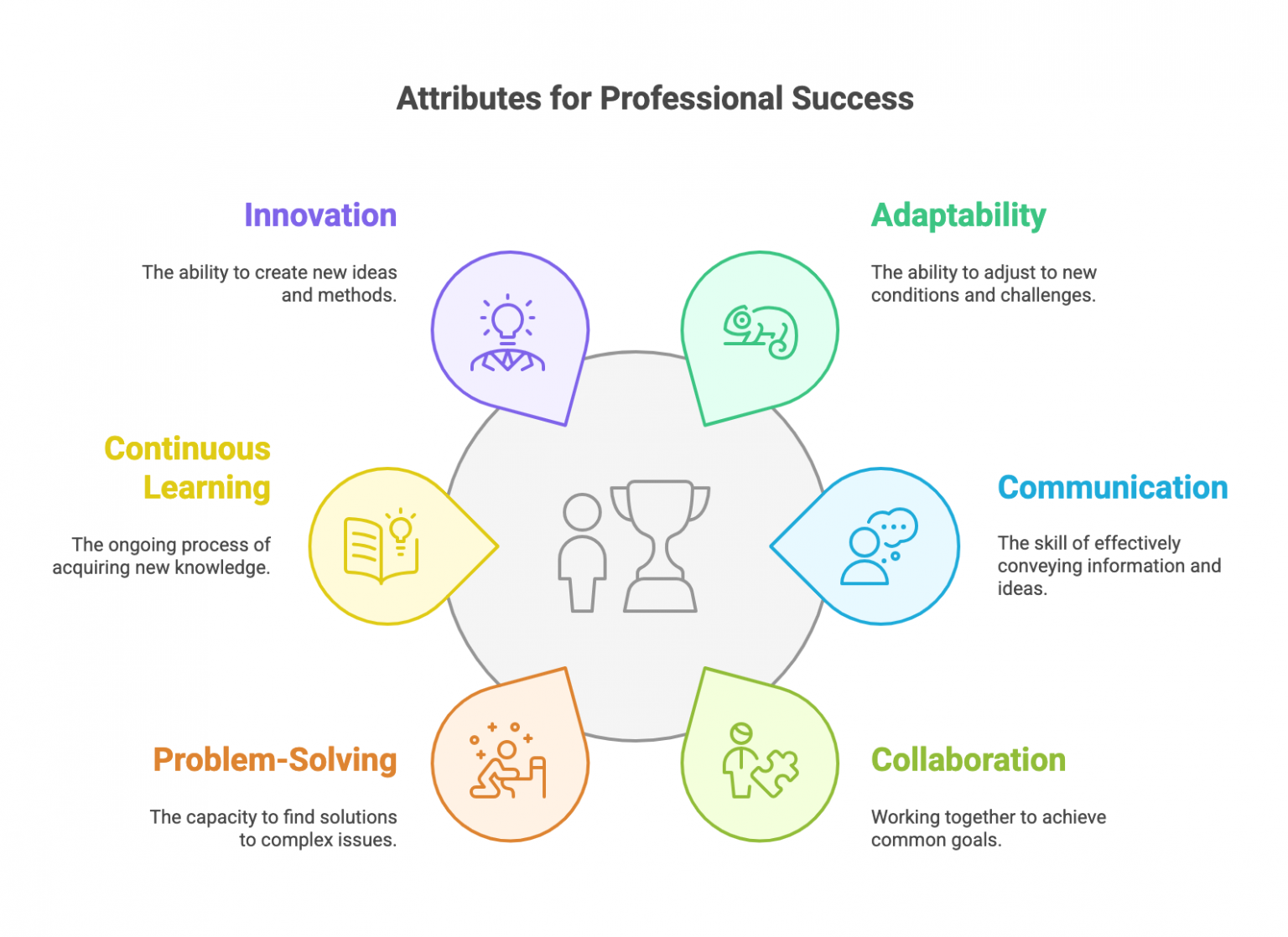 Top 7 Qualities Employers are Looking for in Candidates (2025 Guide ...