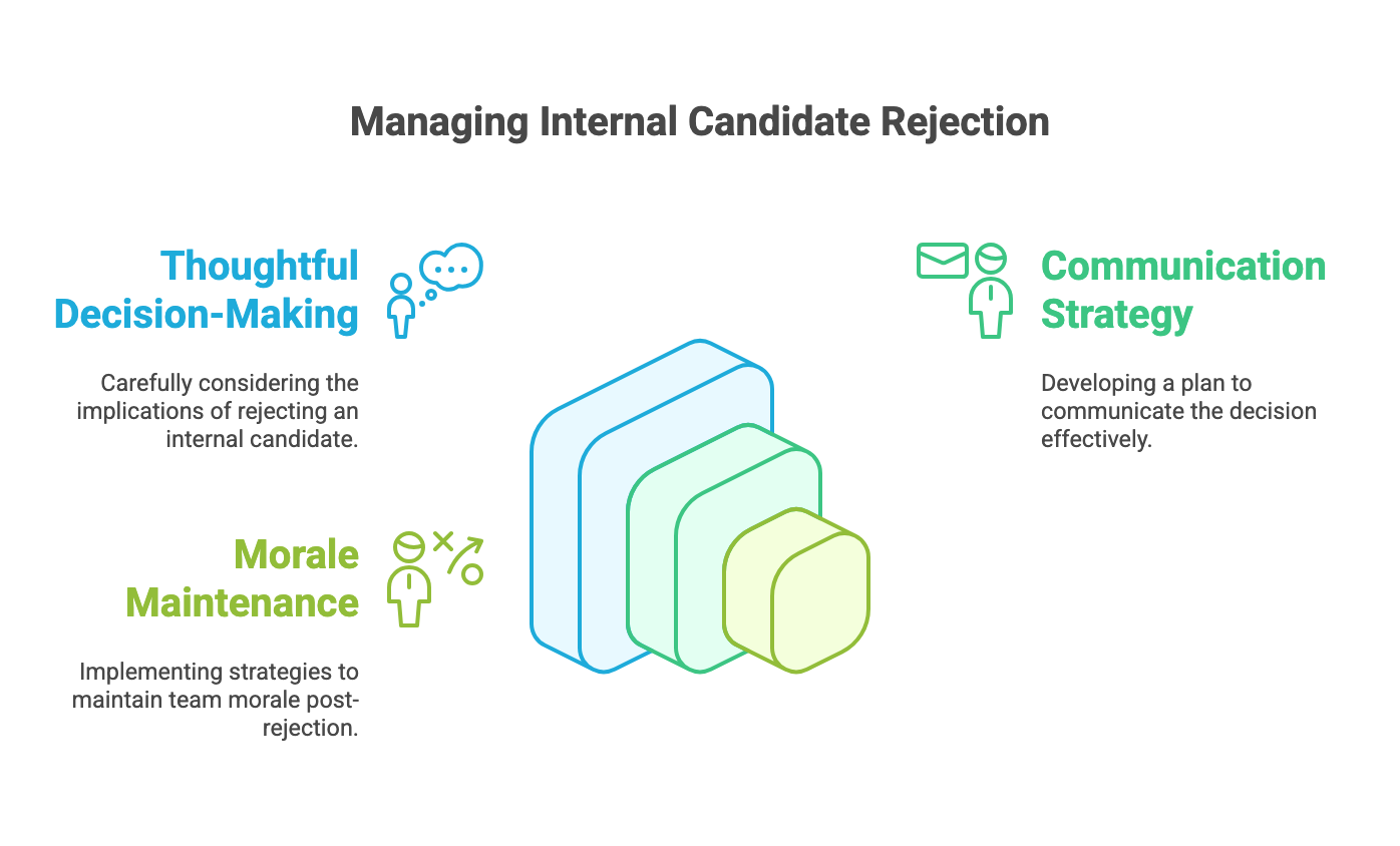 How to Write the Perfect Candidate Rejection Email: A Complete Guide - Pixel Interview