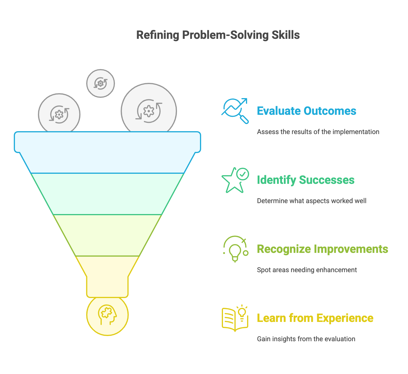 The Importance of Problem Solving Skills in the Workplace: A Complete ...