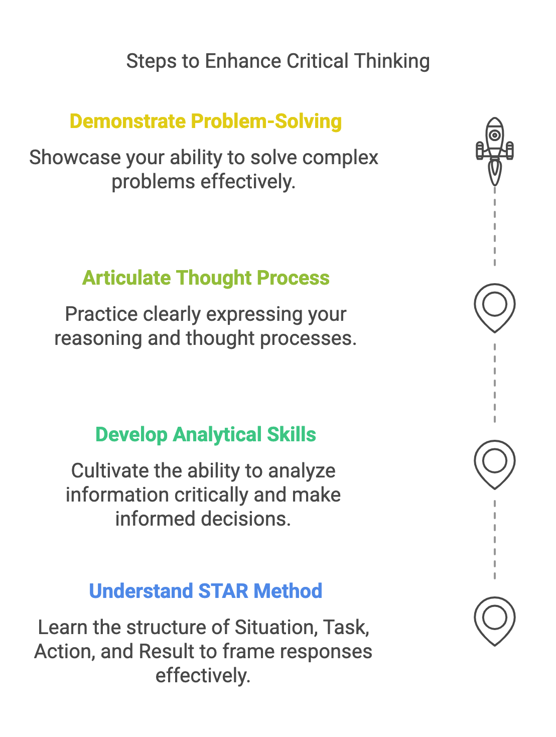 Critical Thinking Interview Questions: The Ultimate Guide for 2024 ...