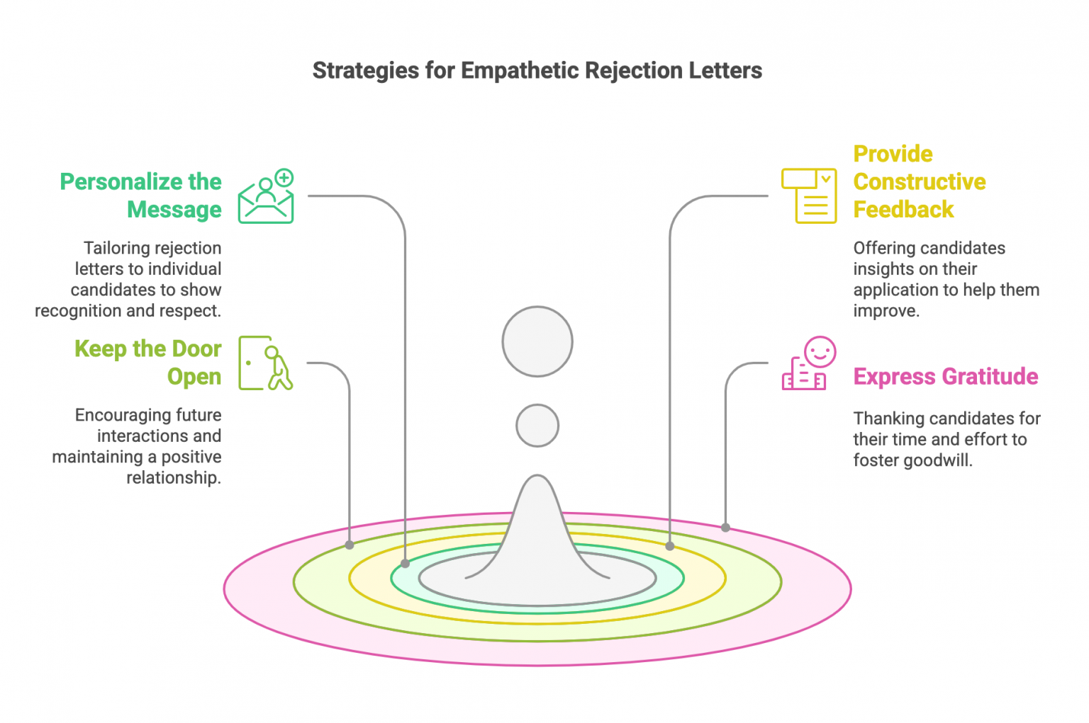 4 Tips to Humanize Rejection Letters After Interviews - Pixel Interview