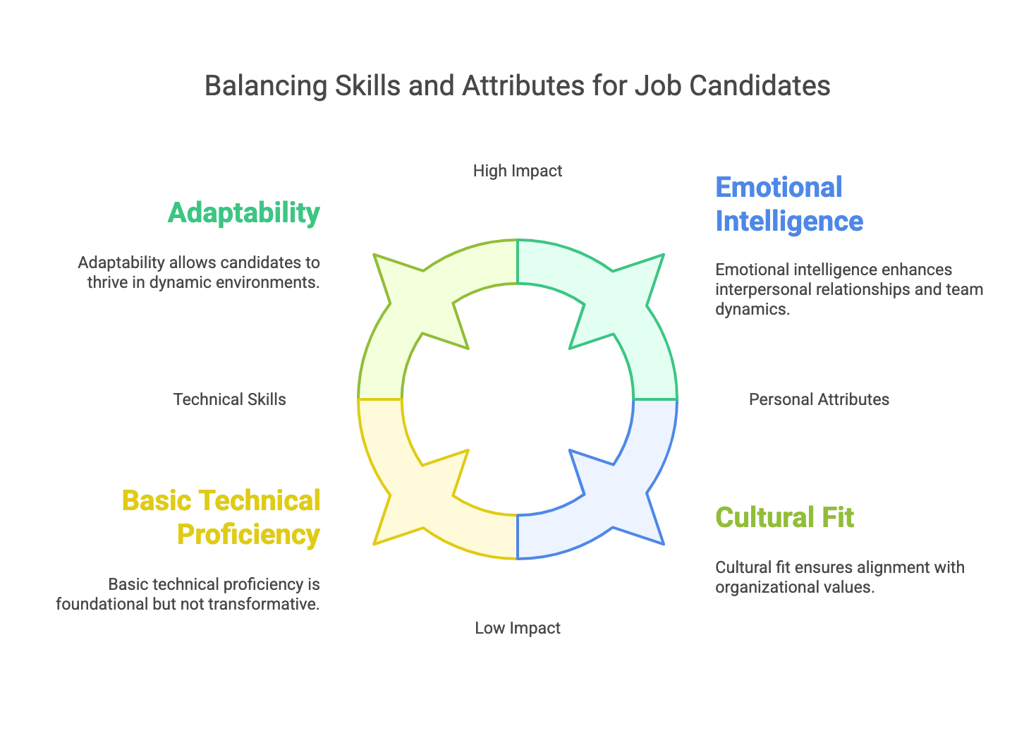 Top 7 Qualities Employers are Looking for in Candidates (2025 Guide ...