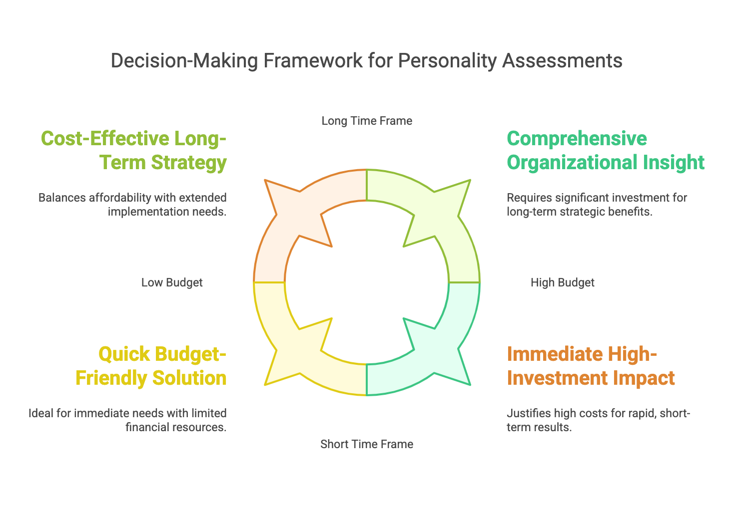 DISC vs. 16 Personalities: Which Test Is Best When Hiring? - Pixel ...