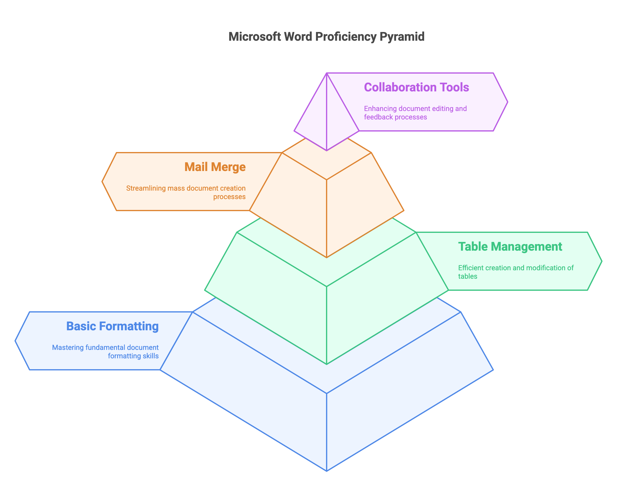 How To Test Microsoft Office Proficiency: A Complete Guide - Pixel ...