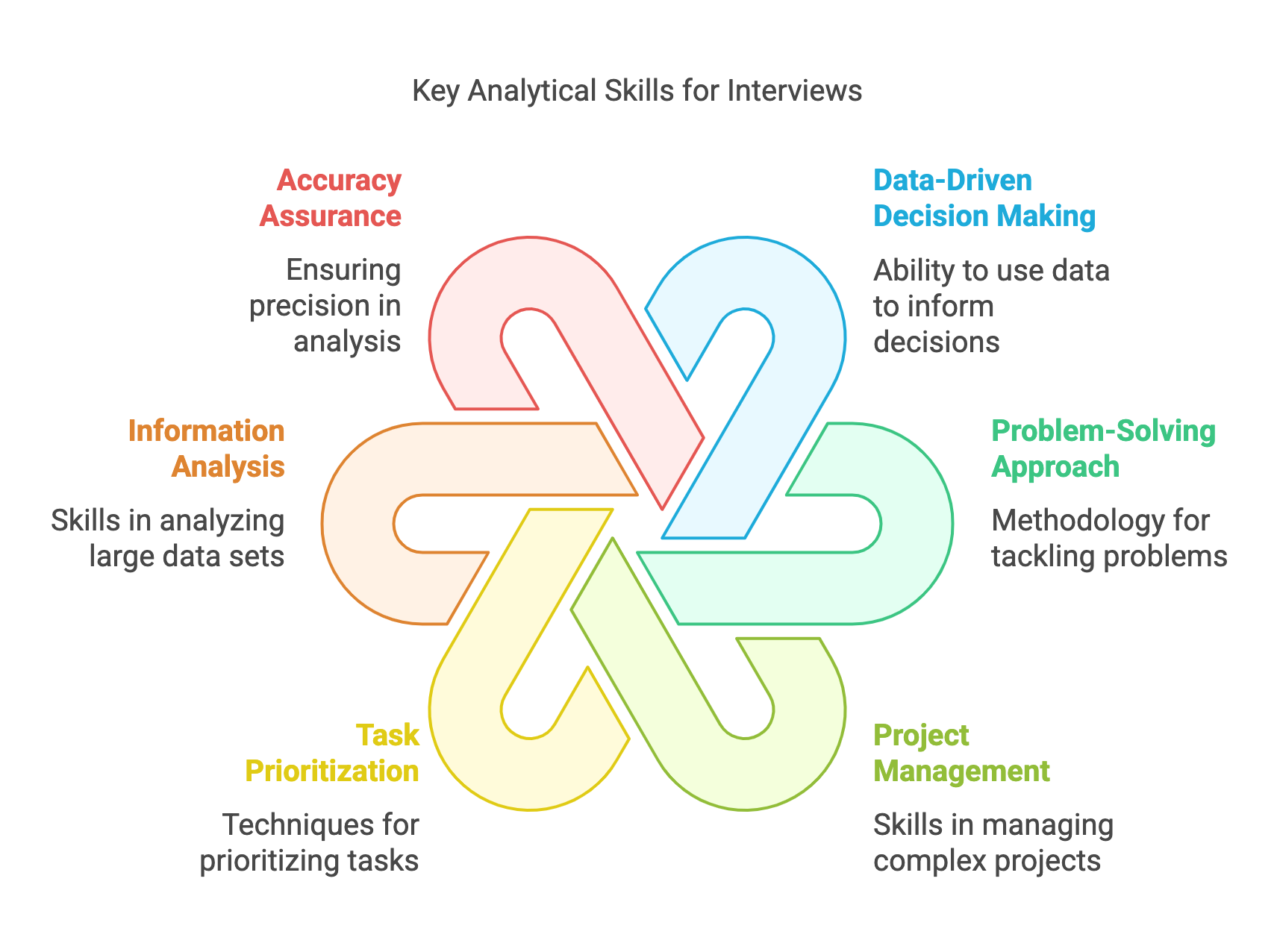 Top 7 Analytical Skills Interview Questions (With Expert Answers ...