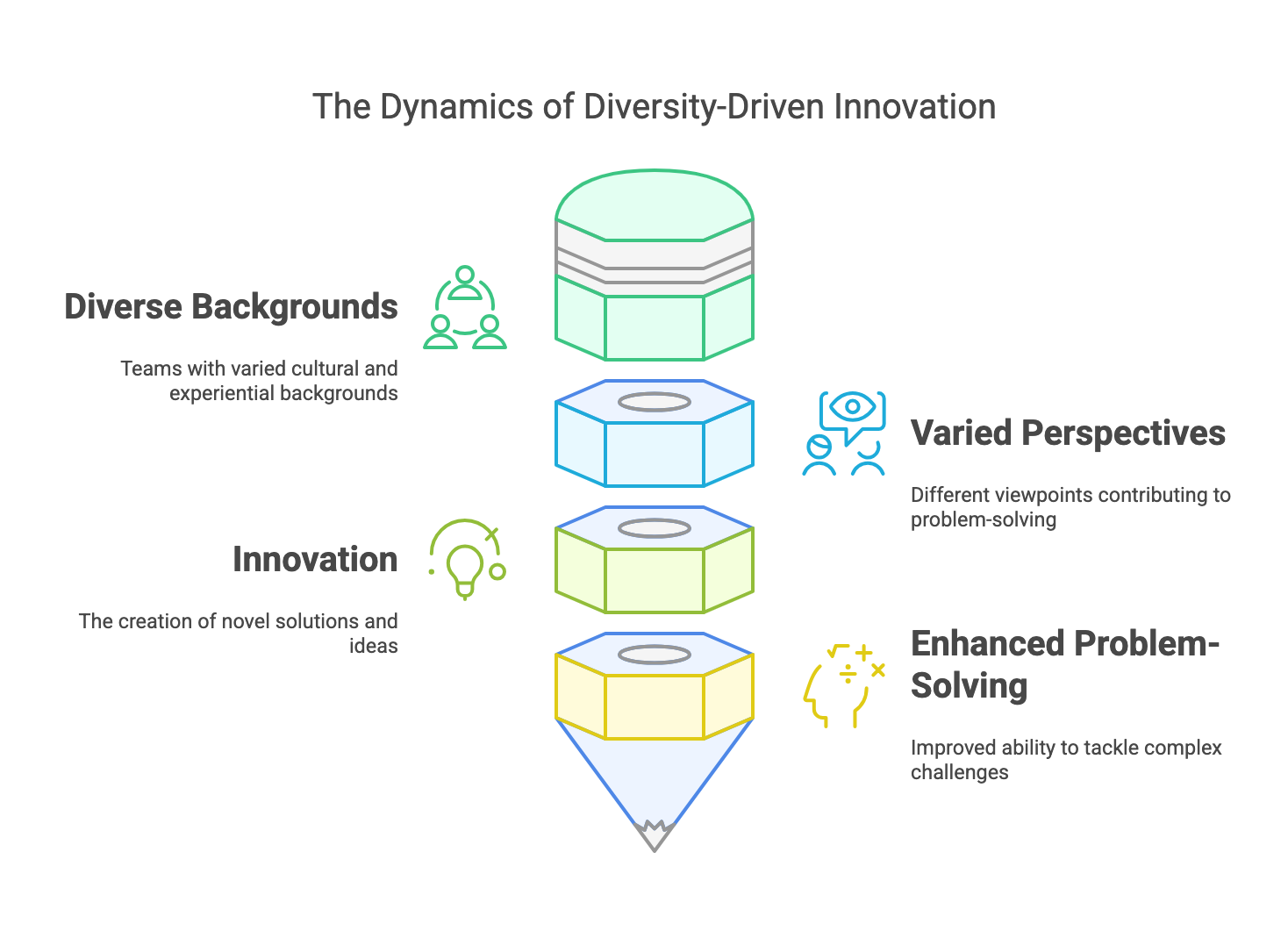 5 Benefits of Diversity in the Workplace: A Complete Guide - Pixel ...
