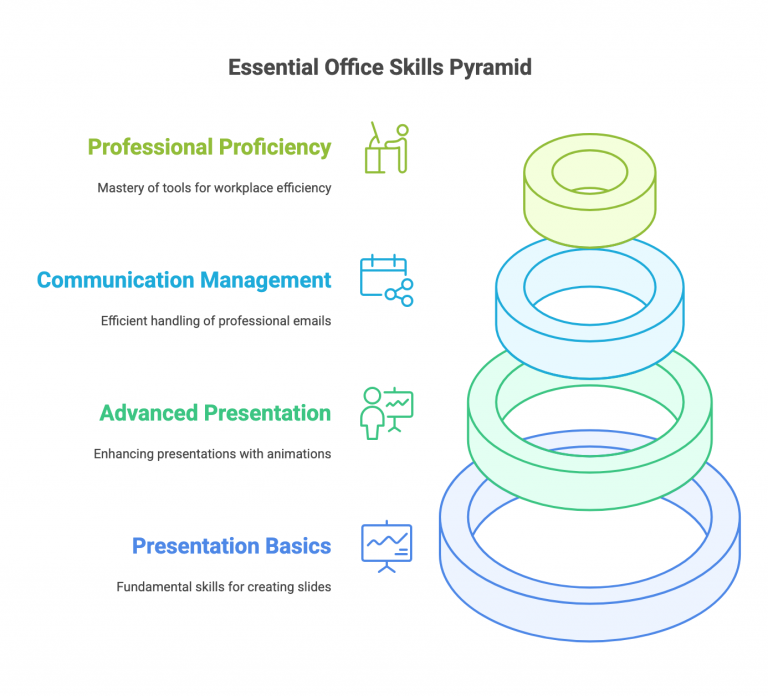 How To Test Microsoft Office Proficiency: A Complete Guide - Pixel ...