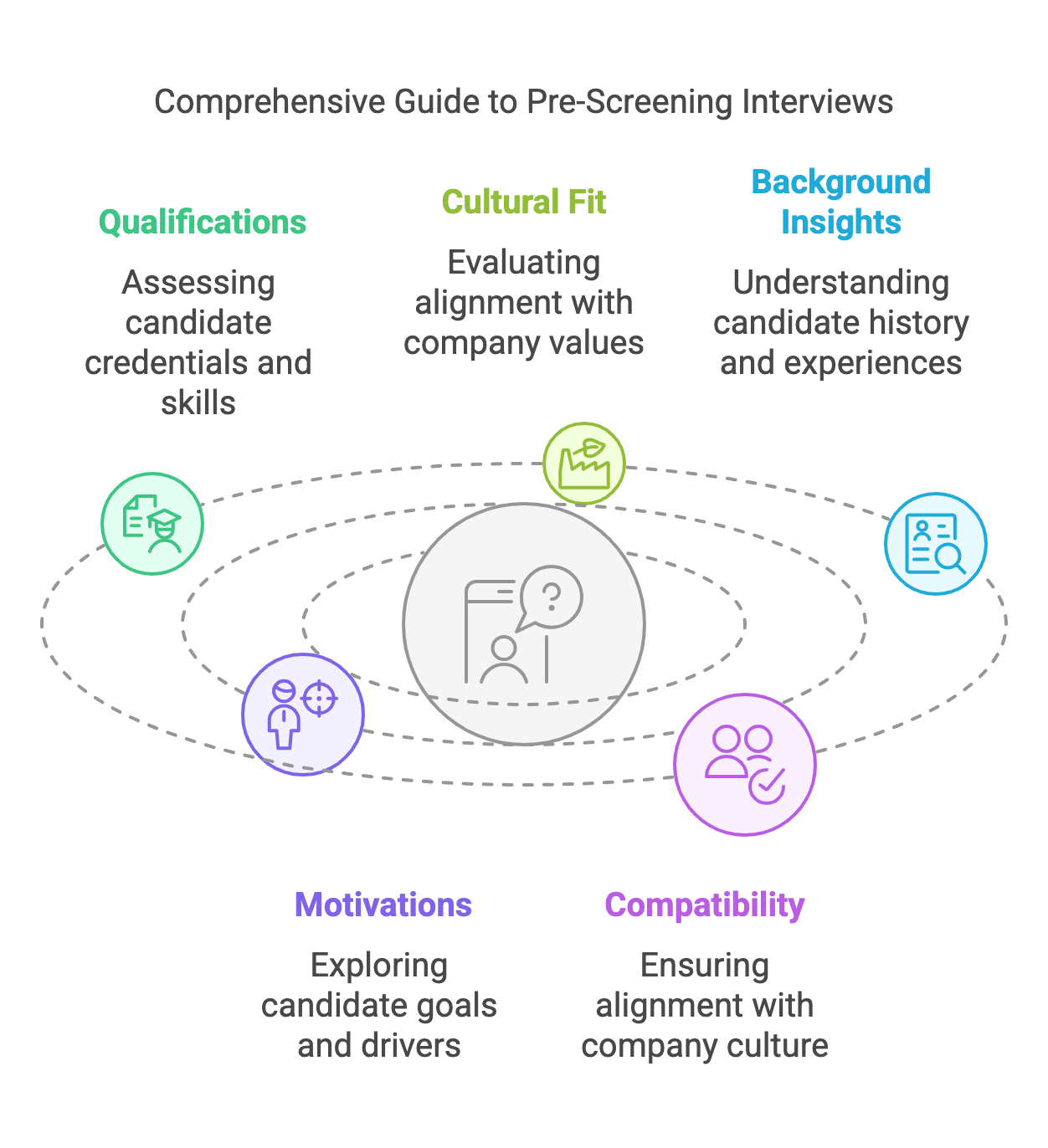 20 Pre-Screening Interview Questions for Recruiters - Pixel Interview