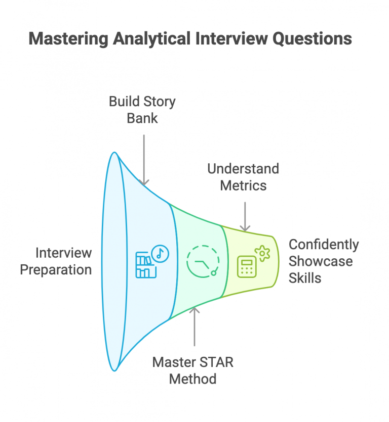 Top 7 Analytical Skills Interview Questions (With Expert Answers ...