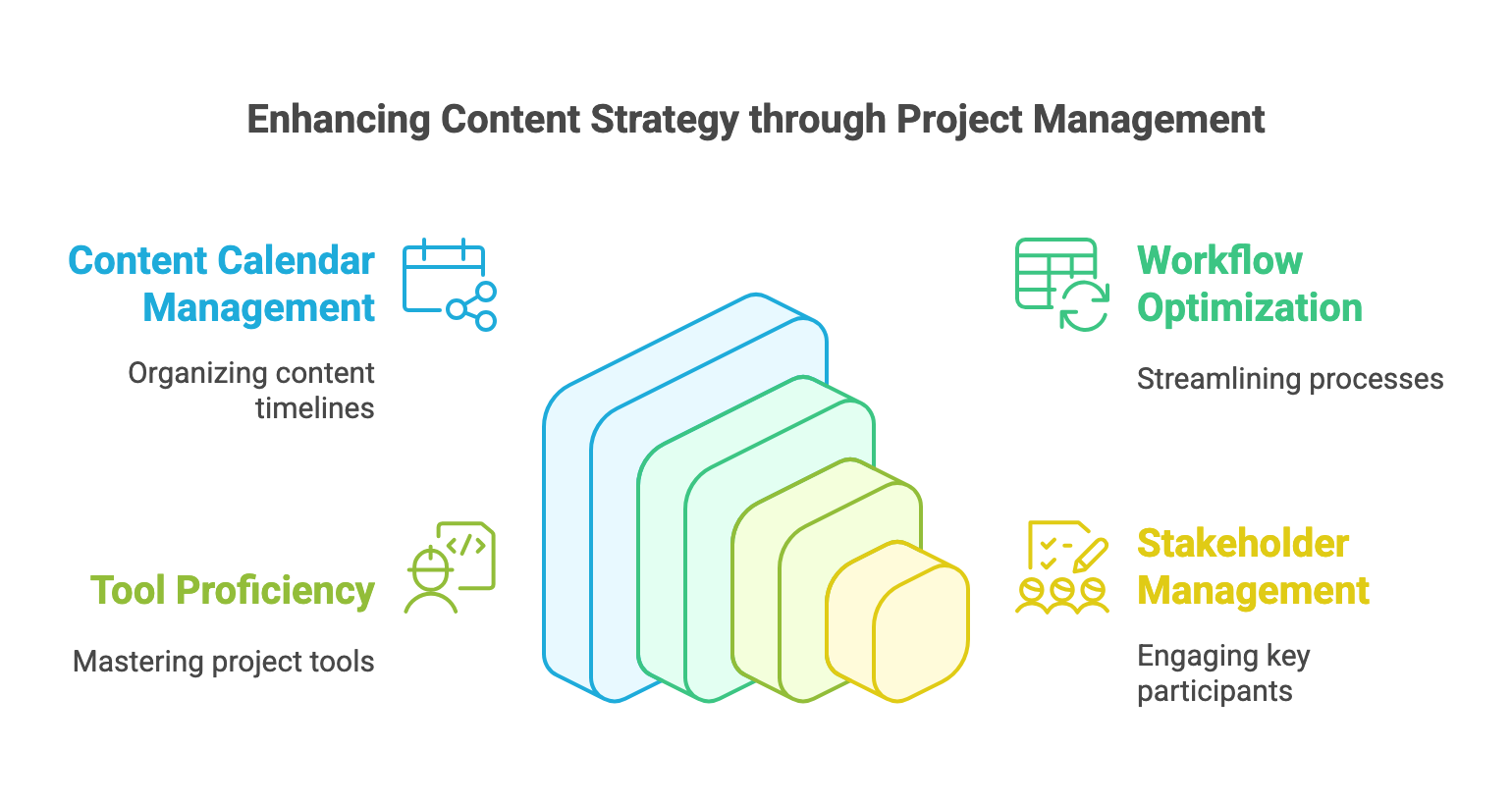 12 Essential Skills for Social Media Managers in 2024: Complete Guide ...