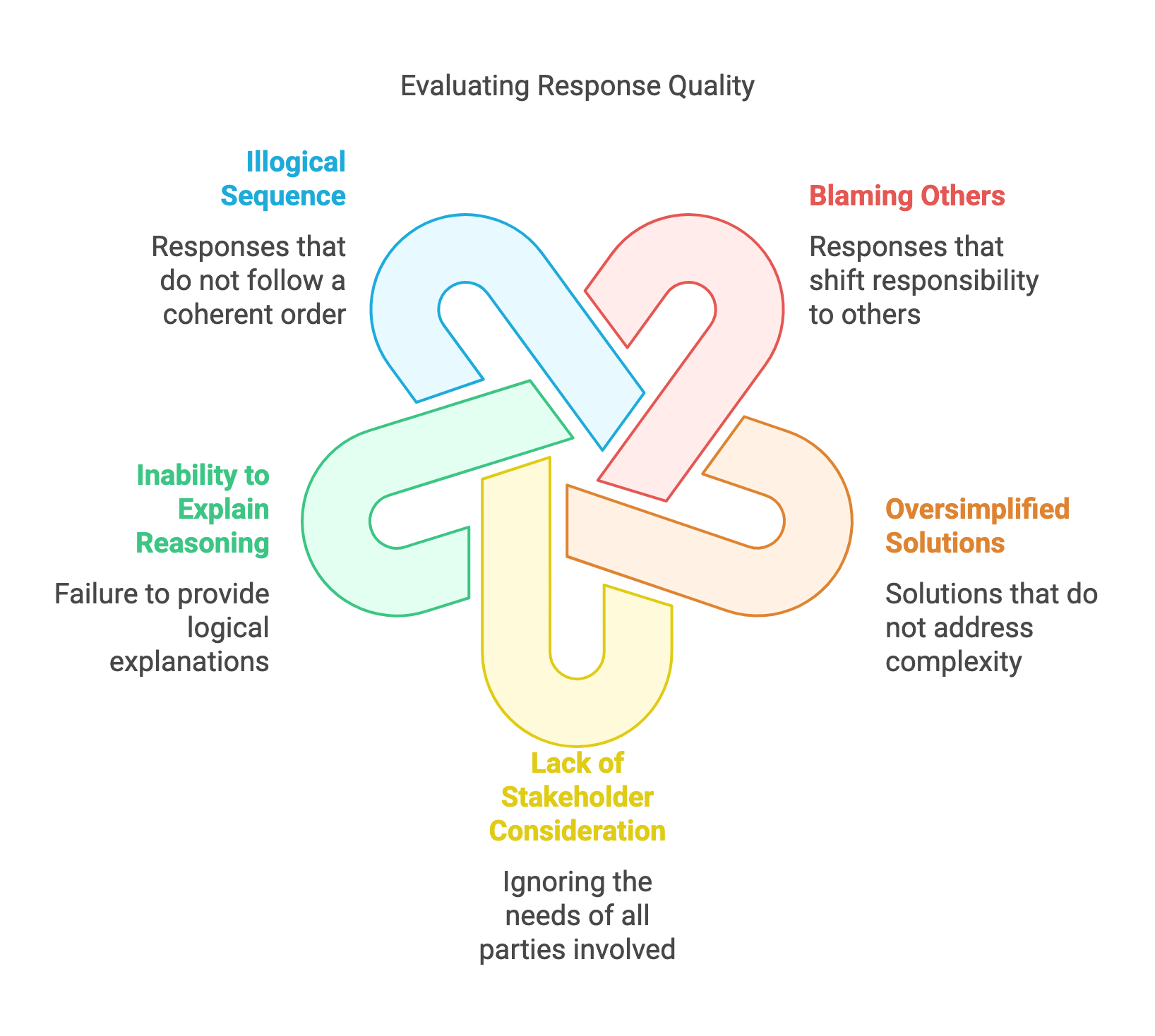 20 Scenario-Based Interview Questions That Reveal Top Talent - Pixel ...