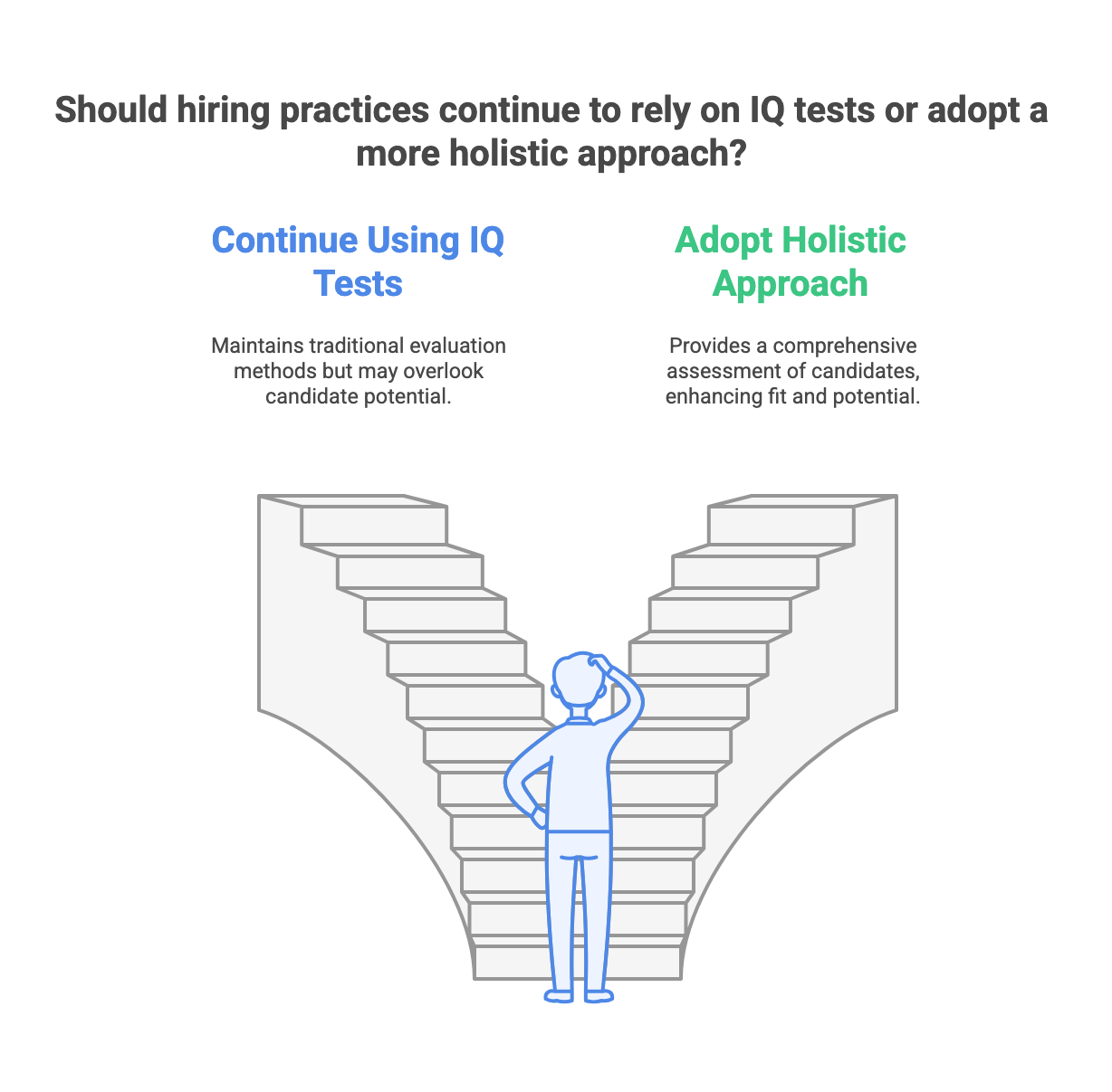 IQ Tests Are Out: Here's What Top Companies Use to Find Great Talent ...