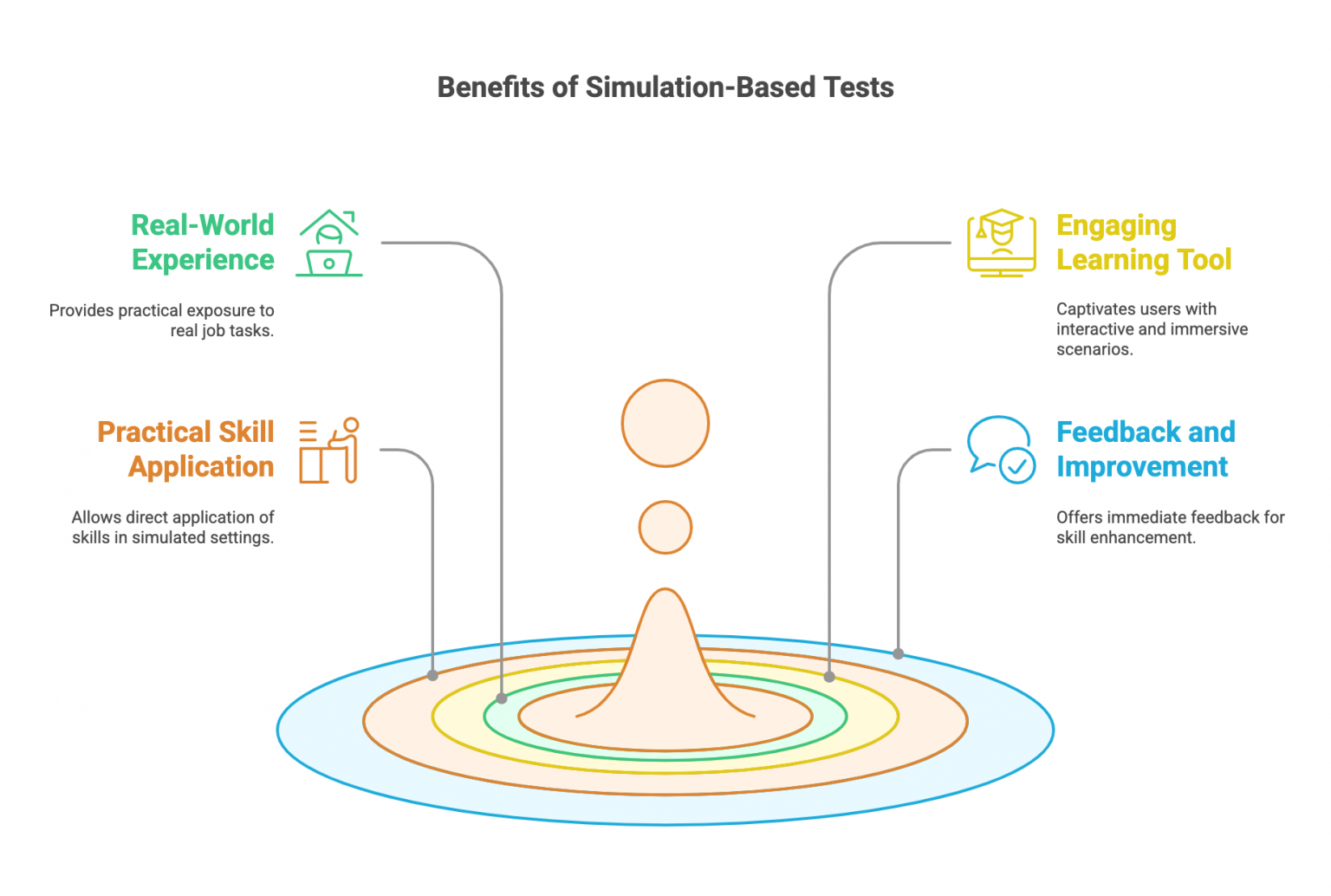 How To Test Microsoft Office Proficiency: A Complete Guide - Pixel ...