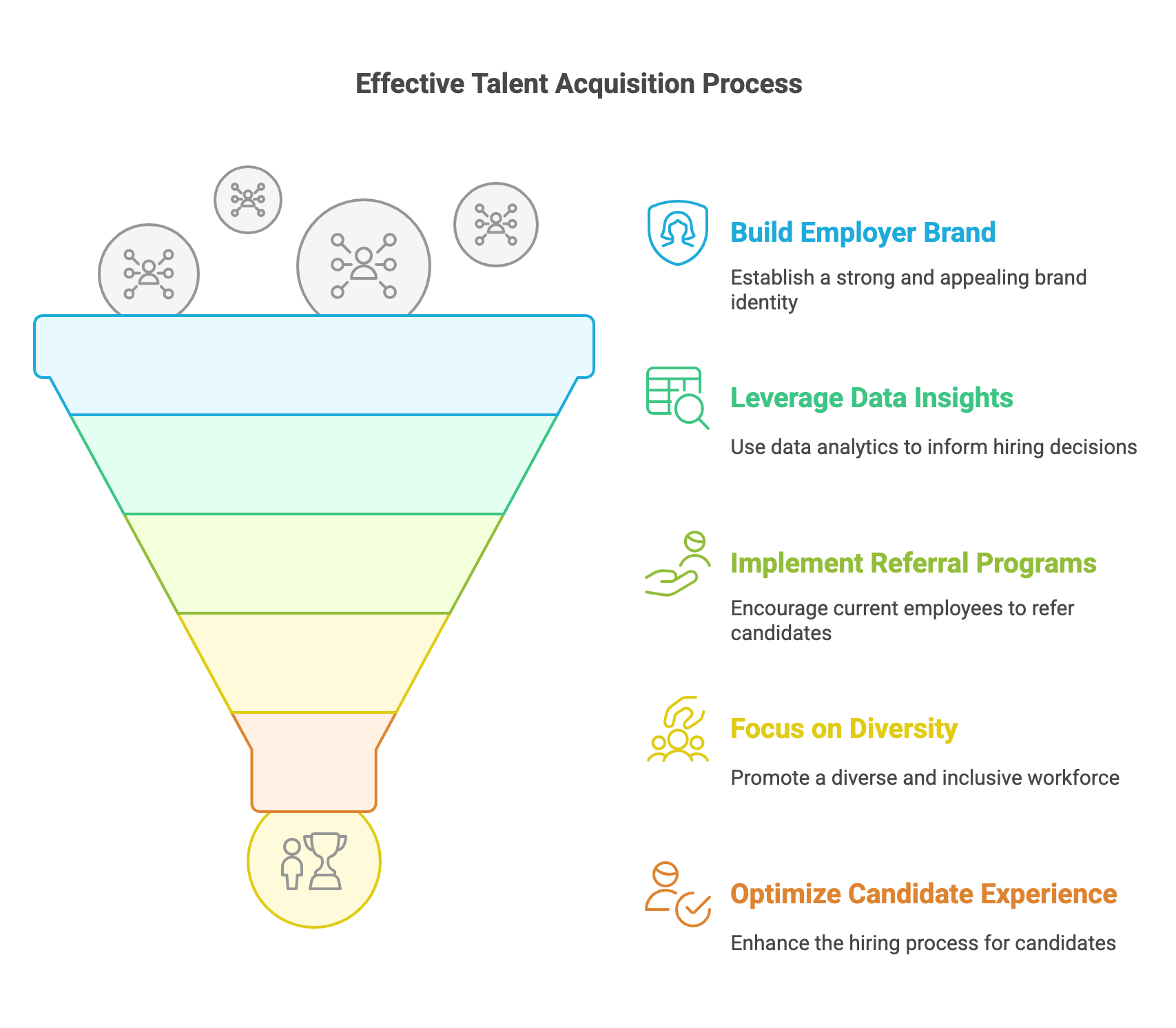 8 Award-Winning Talent Acquisition Strategies to Transform Your Hiring ...