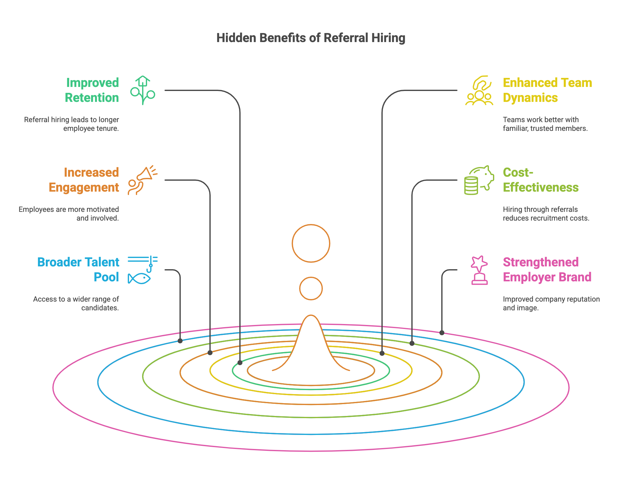 Why Employee Referrals are the Best Source of Hire: The Secret Weapon ...