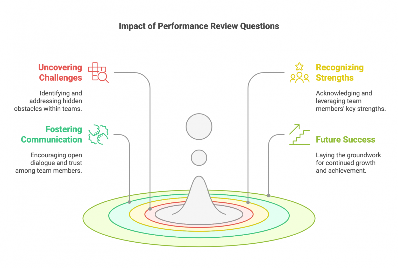 Employee Performance Review Questions for Managers: A Comprehensive ...