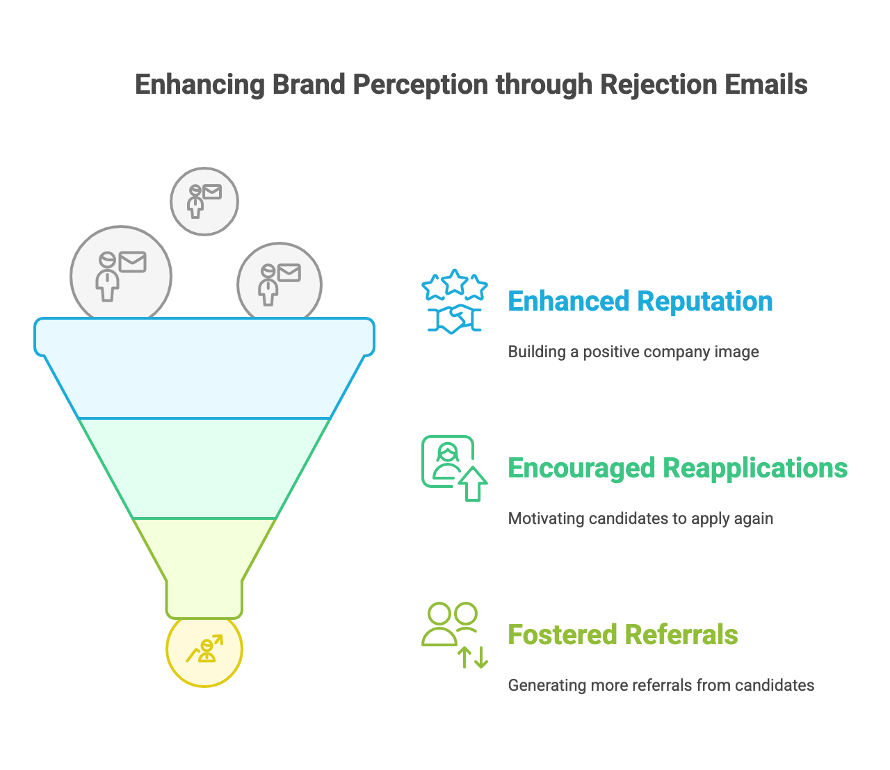 How to Write the Perfect Candidate Rejection Email: A Complete Guide ...