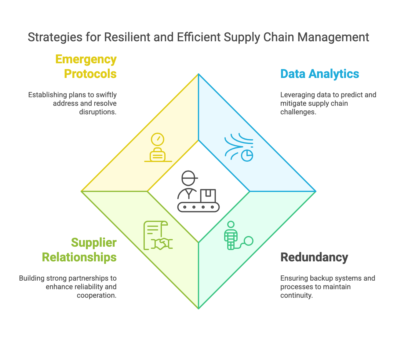 The Importance of Problem Solving Skills in the Workplace: A Complete ...