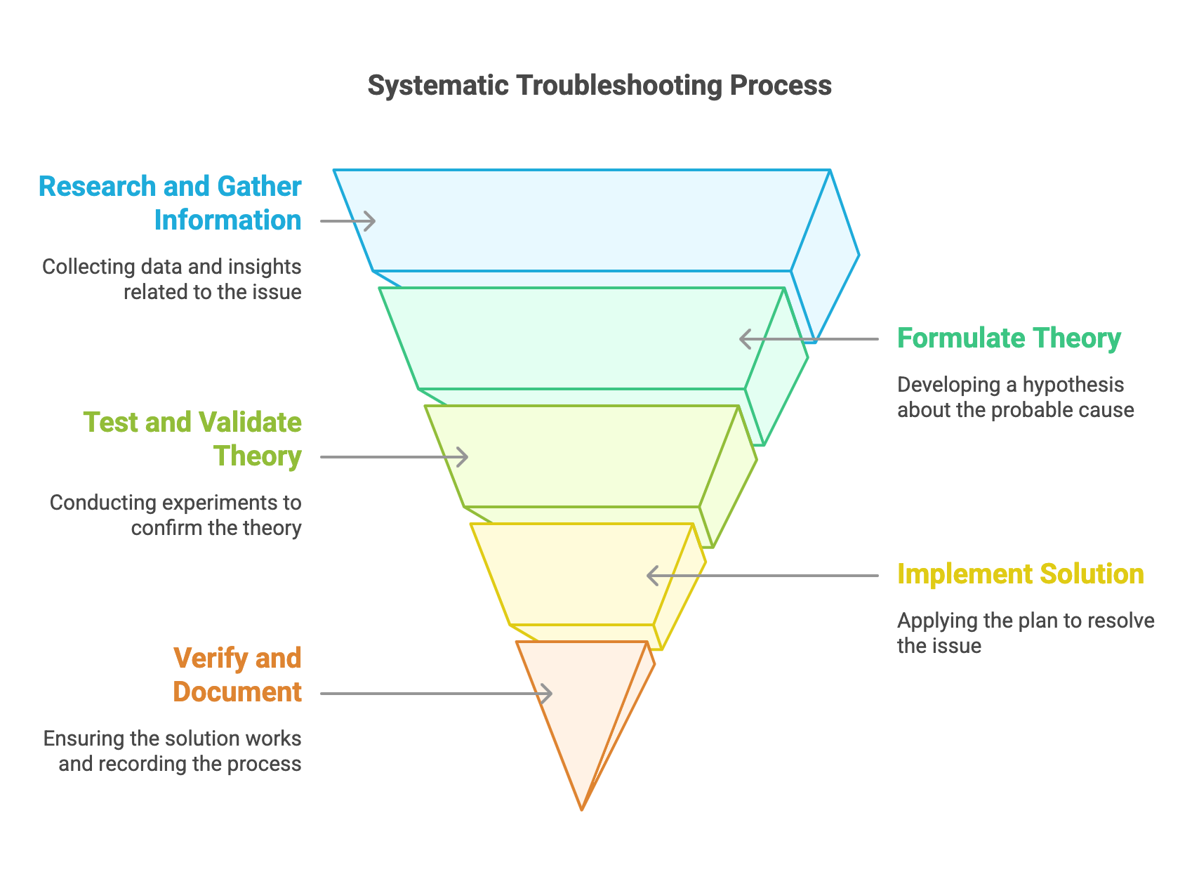 The 7 Essential Troubleshooting Skills for IT Pros - Pixel Interview