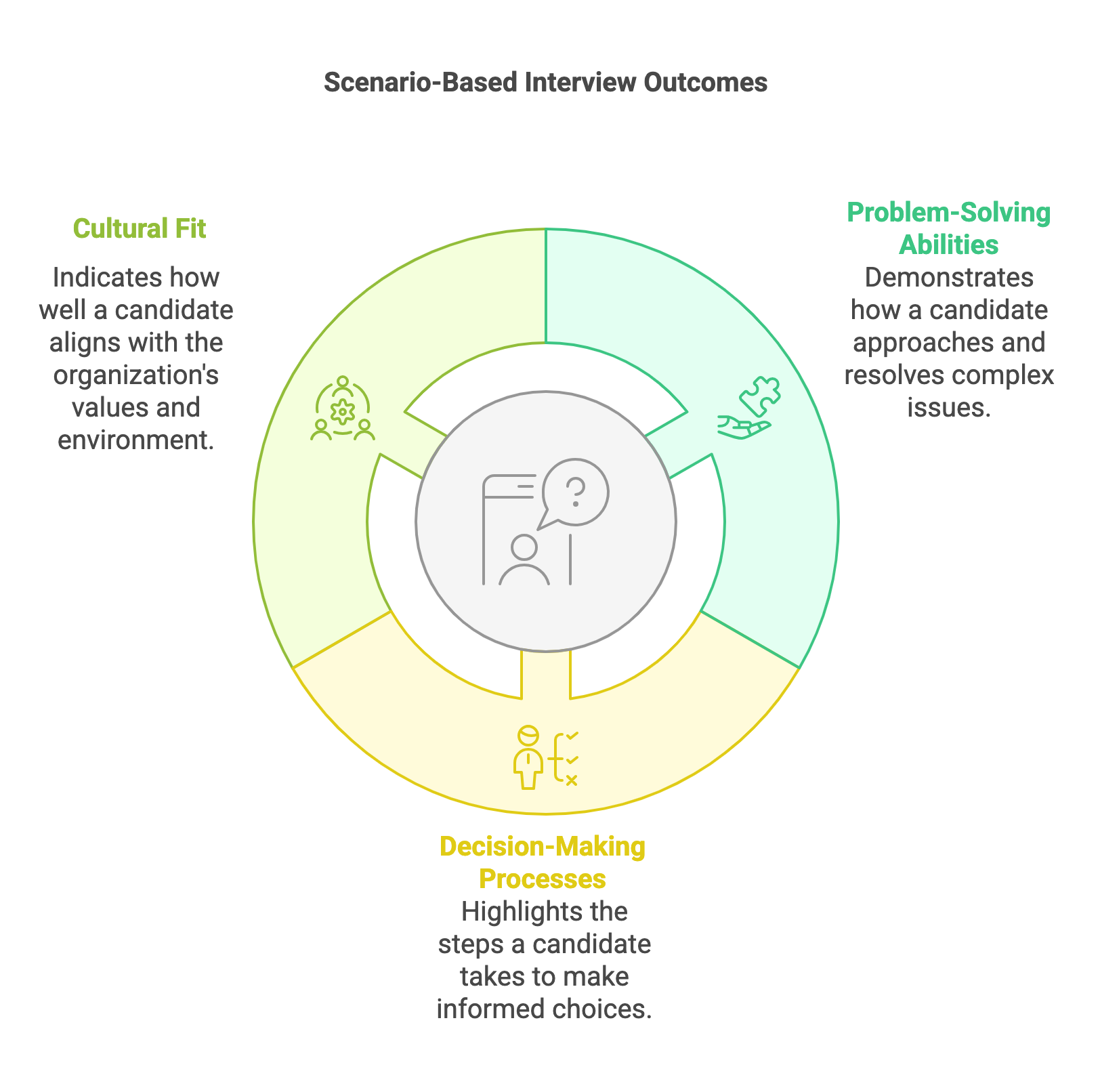 20 Scenario-Based Interview Questions That Reveal Top Talent - Pixel Interview
