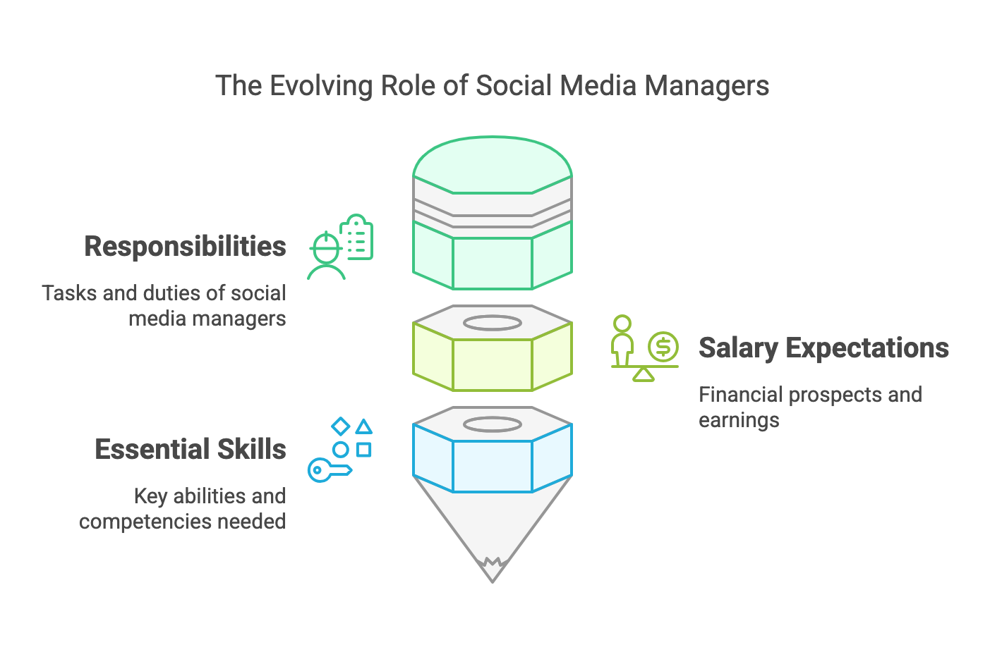 12 Essential Skills for Social Media Managers in 2024: Complete Guide ...