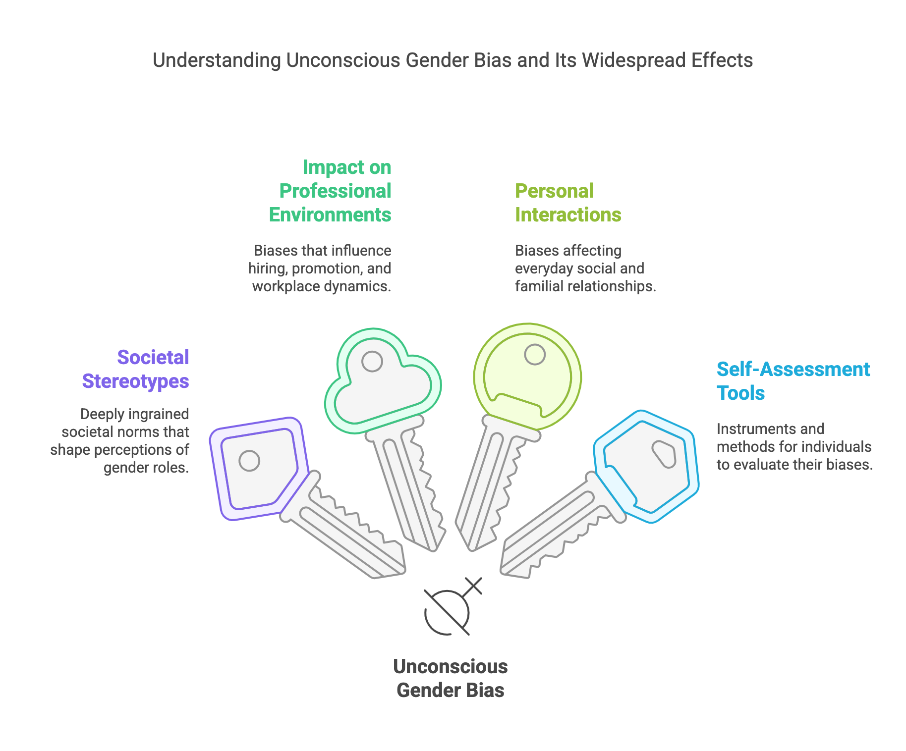 Addressing Unconscious Gender Bias in the Workplace: A Guide for Modern ...