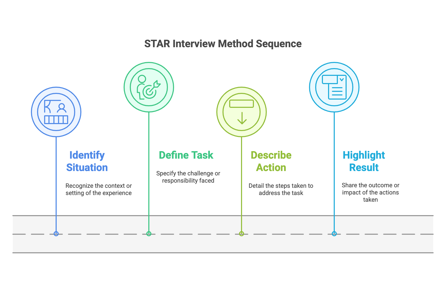 20 STAR Interview Questions and Answers for Hiring Expert Talent ...