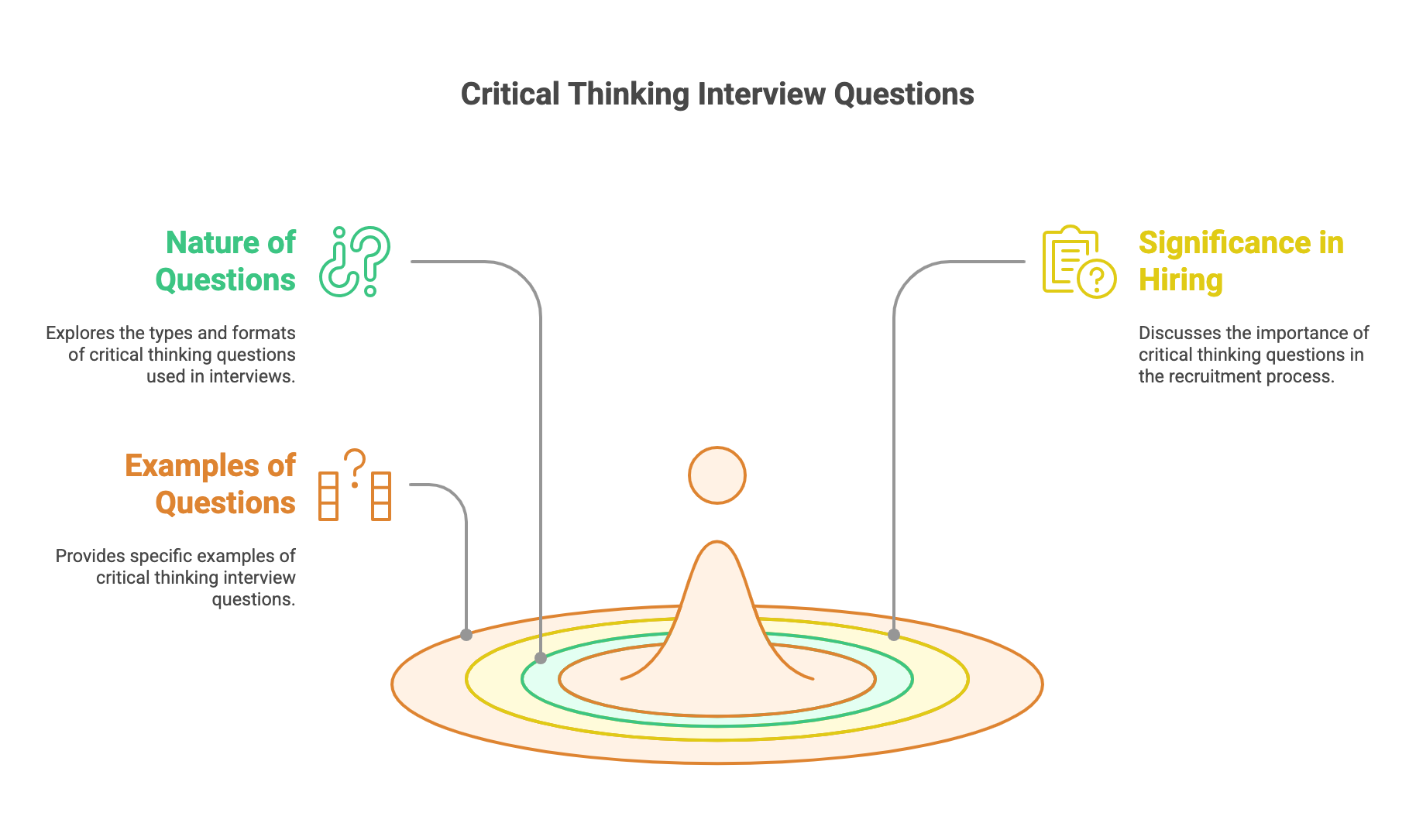 Critical Thinking Interview Questions: The Ultimate Guide for 2024 ...