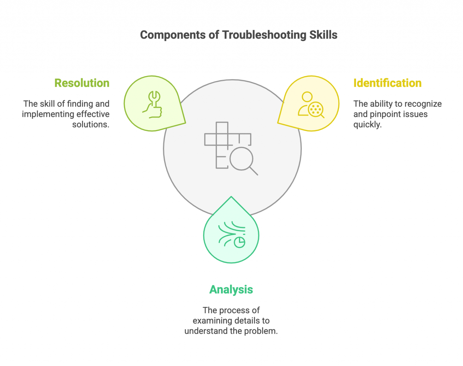The 7 Essential Troubleshooting Skills for IT Pros - Pixel Interview