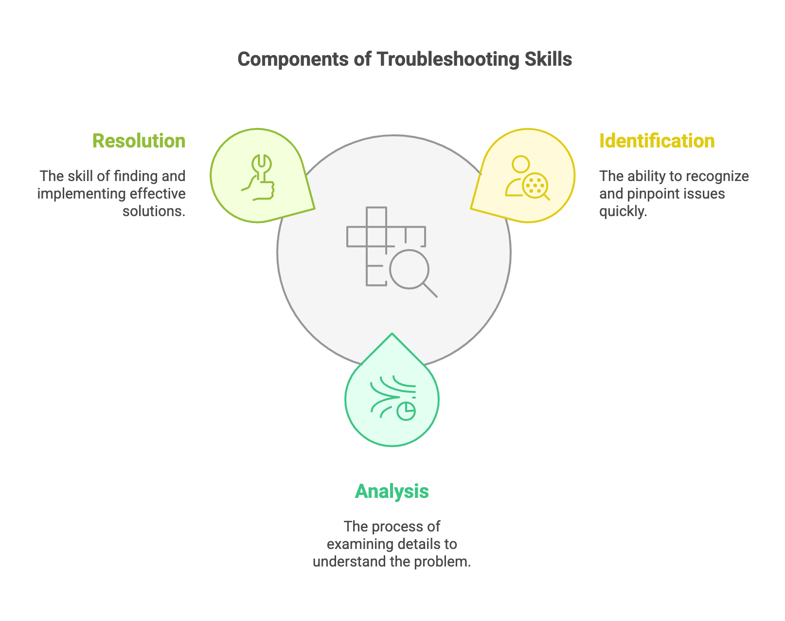 The 7 Essential Troubleshooting Skills for IT Pros - Pixel Interview