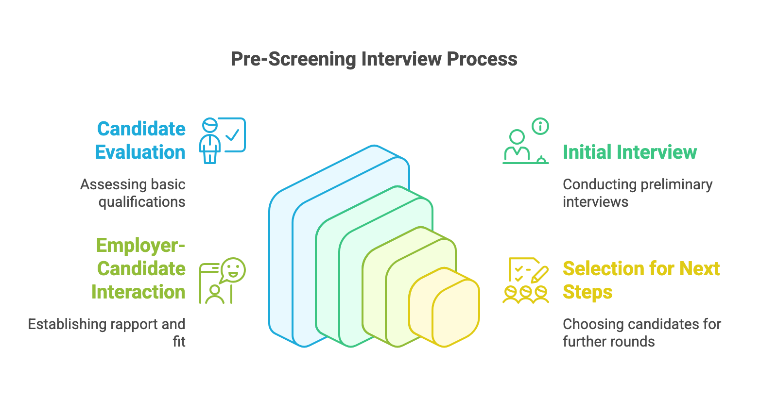 20 Pre-Screening Interview Questions for Recruiters - Pixel Interview