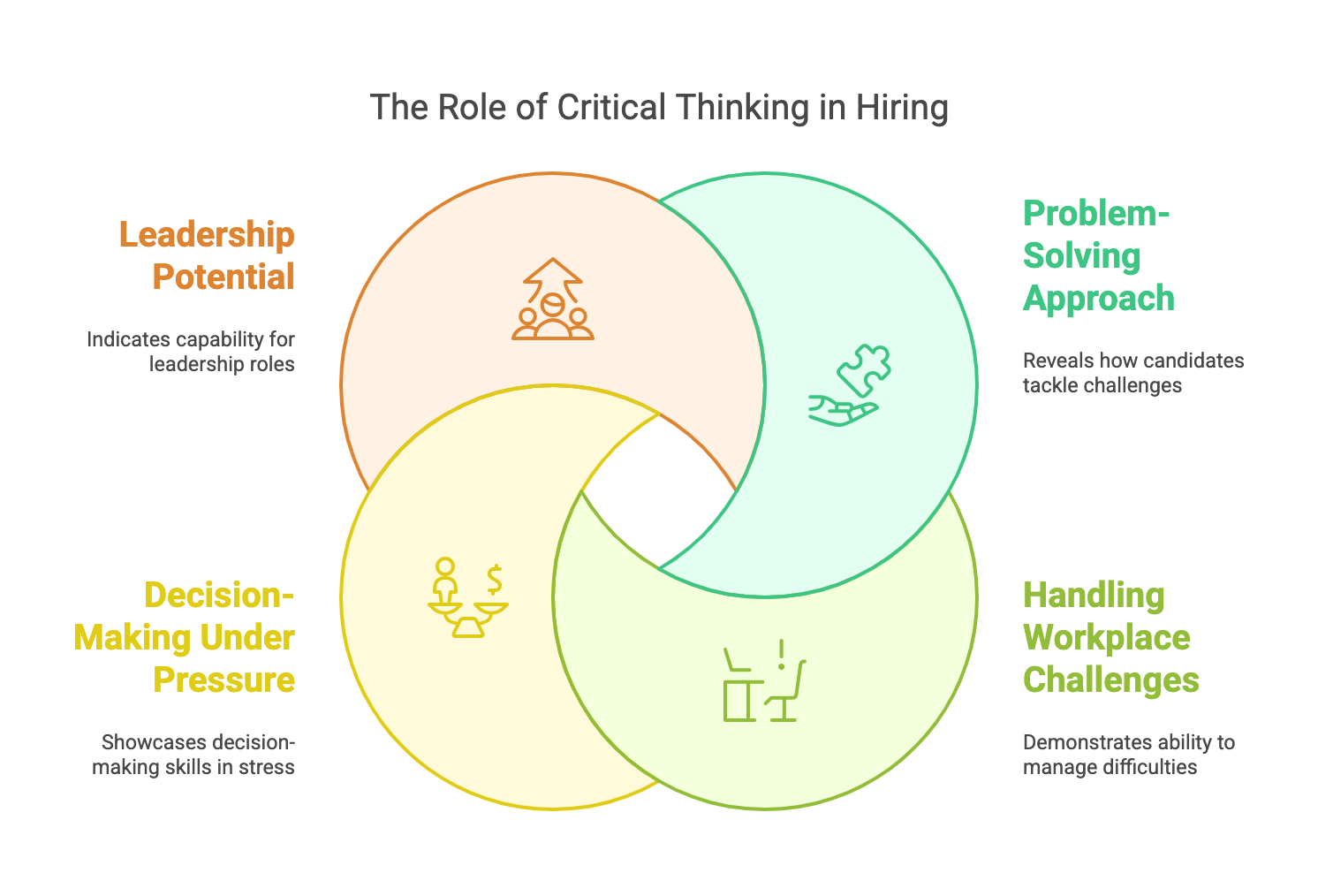 Critical Thinking Interview Questions: The Ultimate Guide for 2024 ...