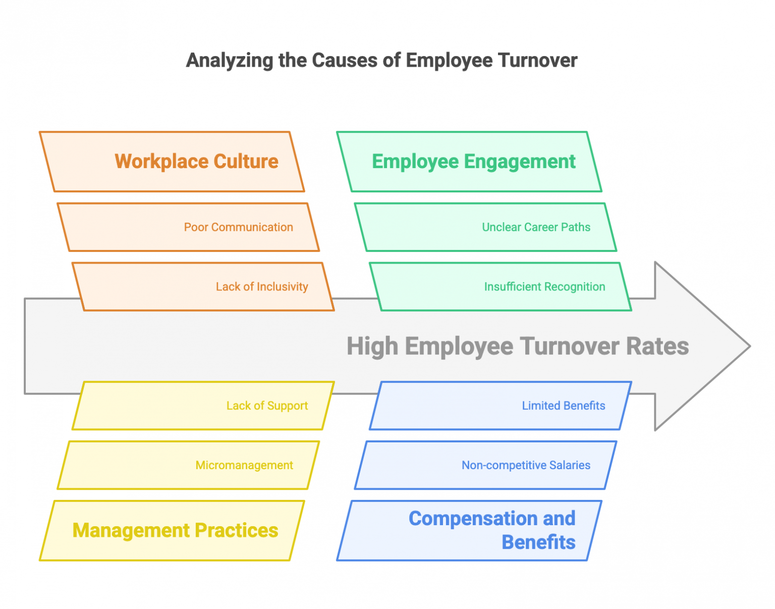 10 Reasons Why People Quit Their Jobs: An Inside Look at Employee ...