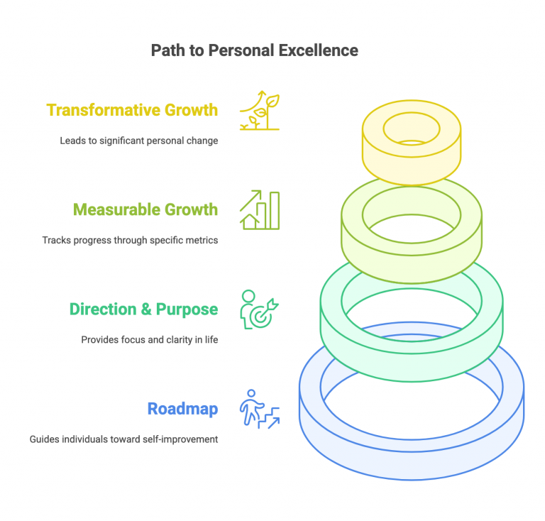 9 Examples of Personal Development Goals That Will Transform Your Life ...