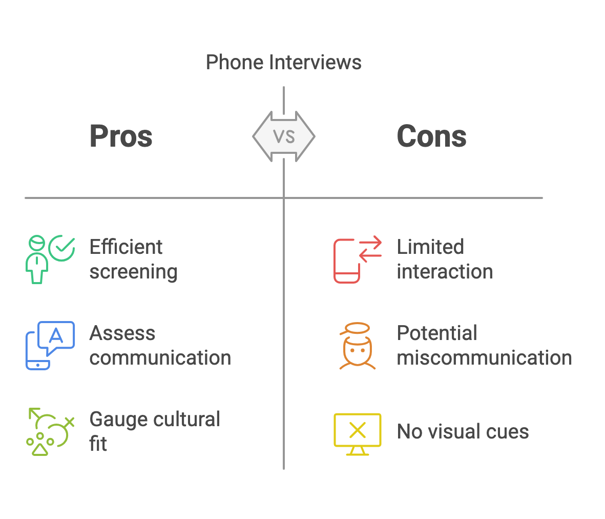 Phone Interview Questions to Ask Job Candidates: A Comprehensive Guide ...