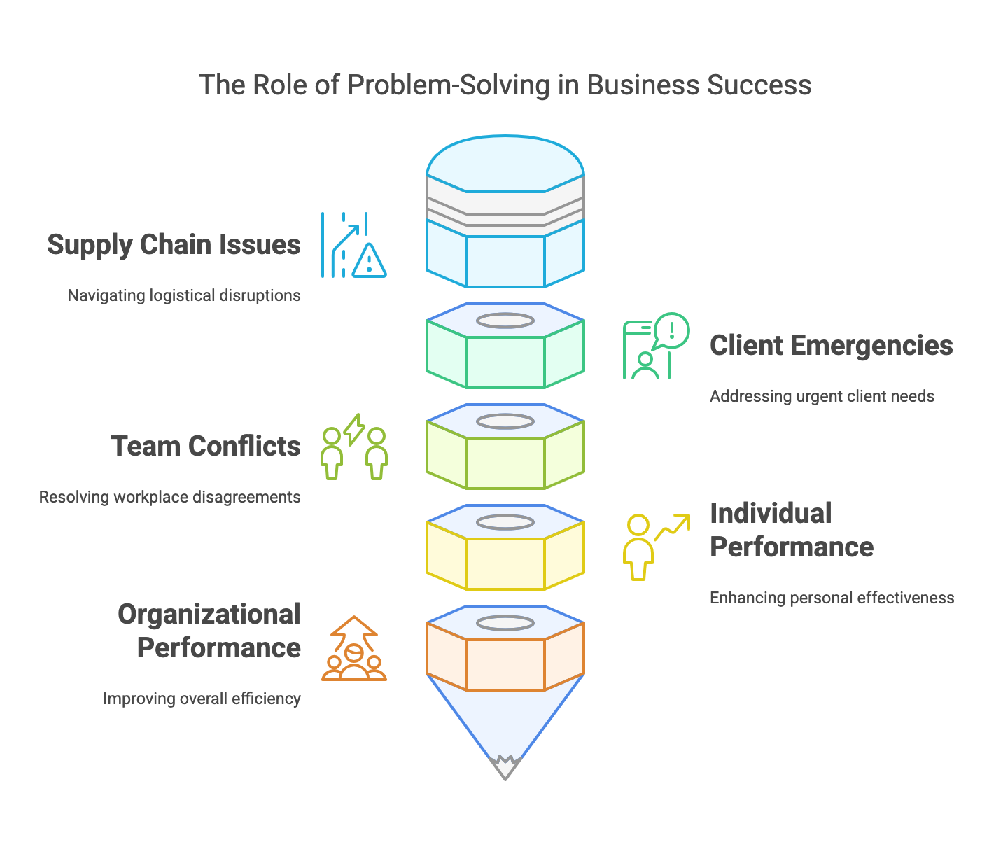 The Importance of Problem Solving Skills in the Workplace: A Complete ...