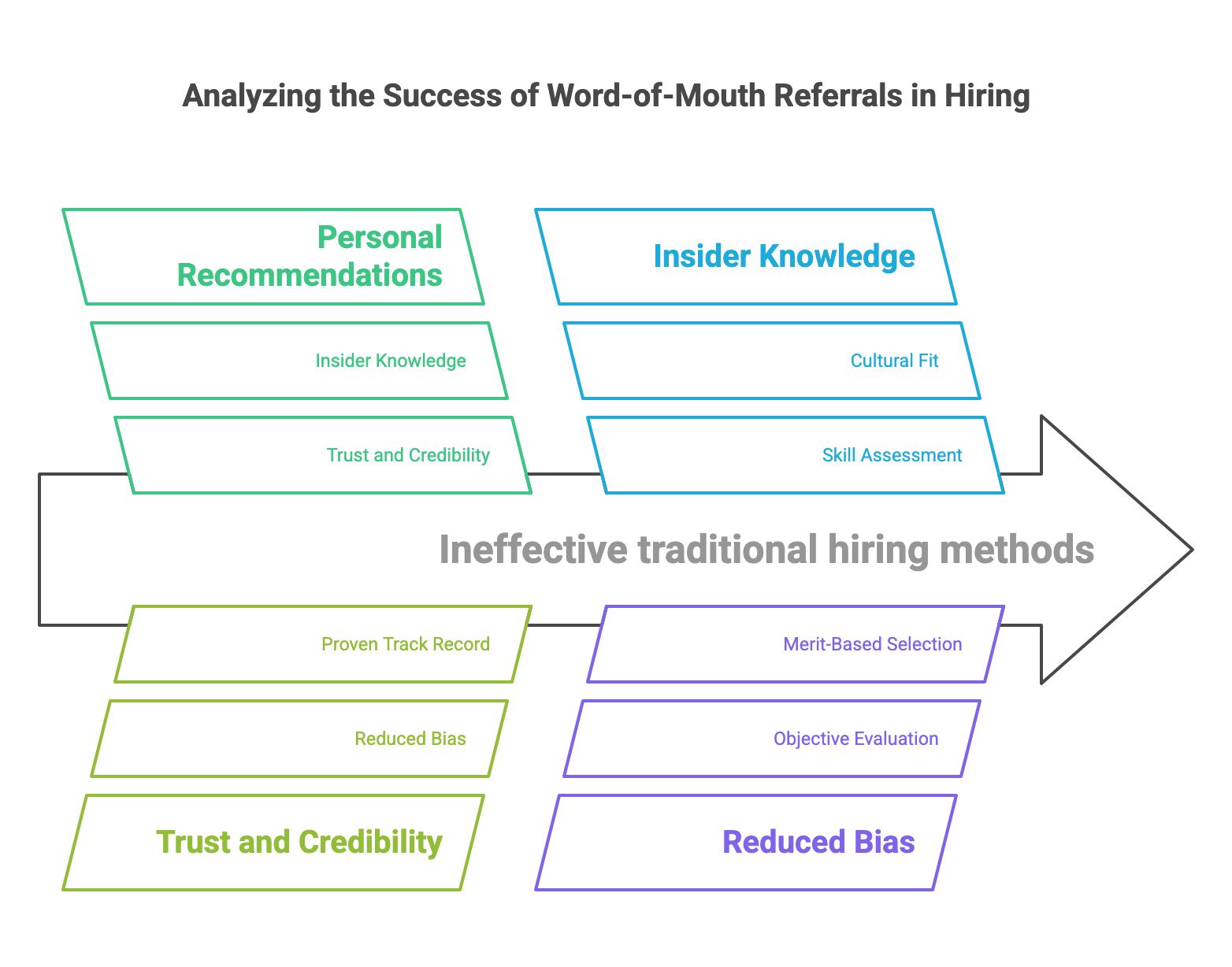 Why Employee Referrals are the Best Source of Hire: The Secret Weapon ...