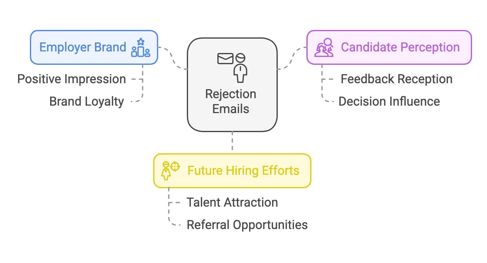 How to Write the Perfect Candidate Rejection Email: A Complete Guide - Pixel Interview