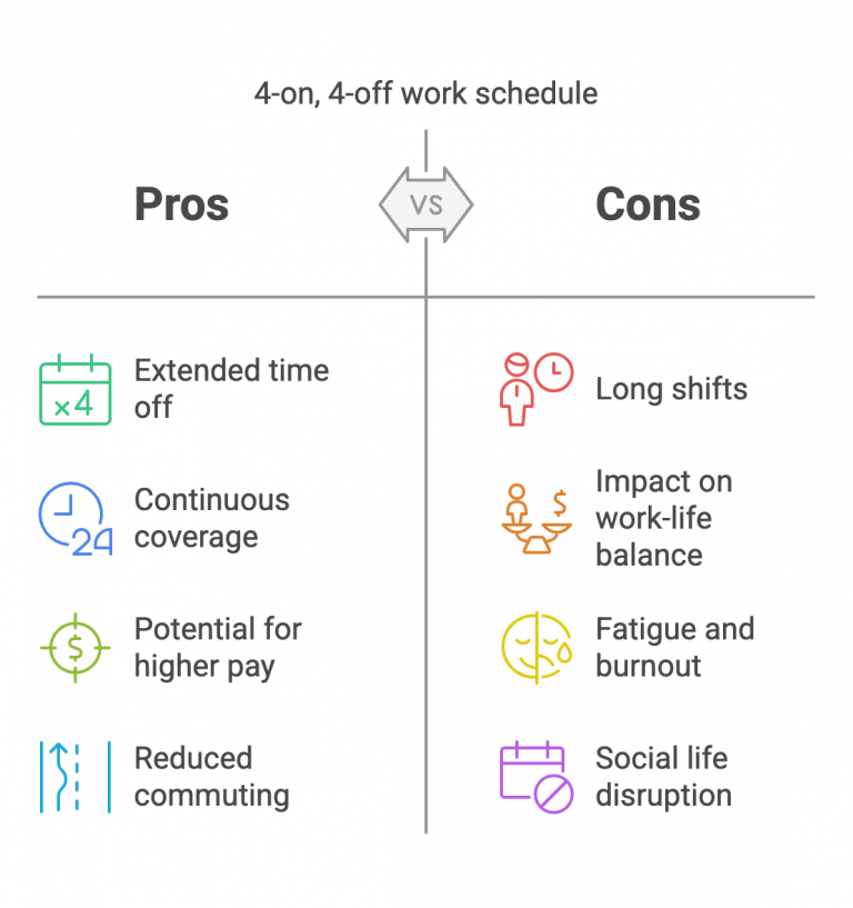 Work Shifts: 10 Types of Employee Work Schedules - Pixel Interview