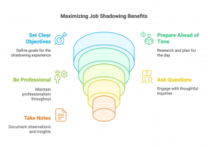 Job Shadowing 101: Definition, Best Practices & Benefits for Teams ...