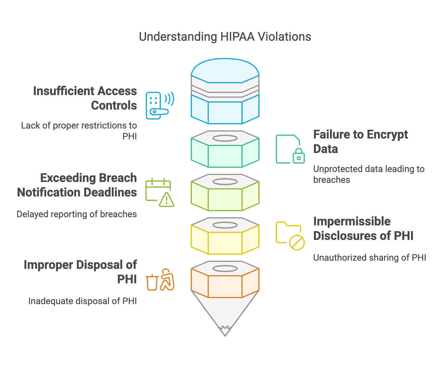 The Most Common HIPAA Violations in the Workplace: What You Need to ...