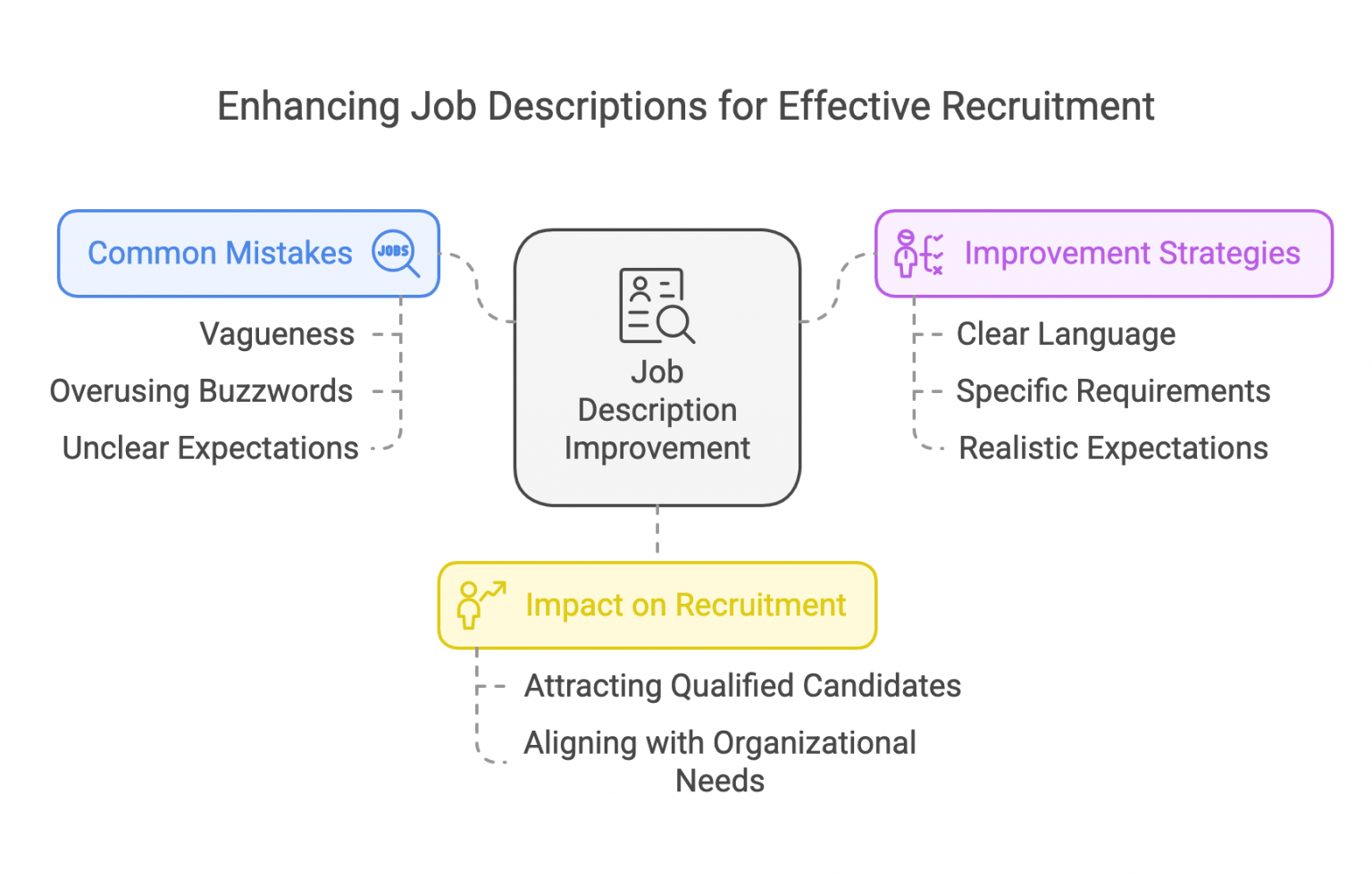 How to Write a Good Job Description (+ 10 Examples) - Pixel Interview