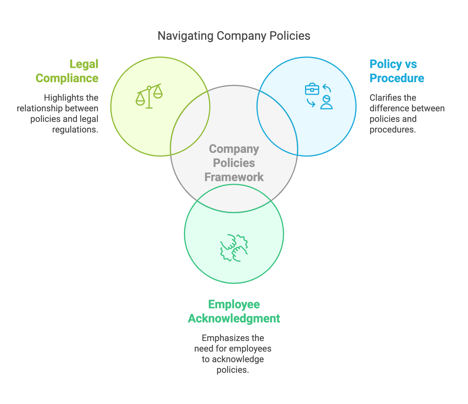 Company Policies and Procedures: Essential Guide for U.S. Businesses ...