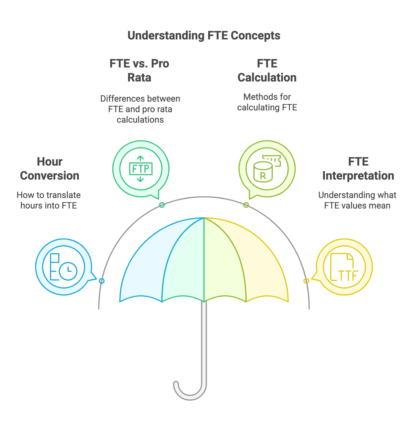 How to Calculate the Full Time Equivalent (FTE) in 4 Simple Steps ...