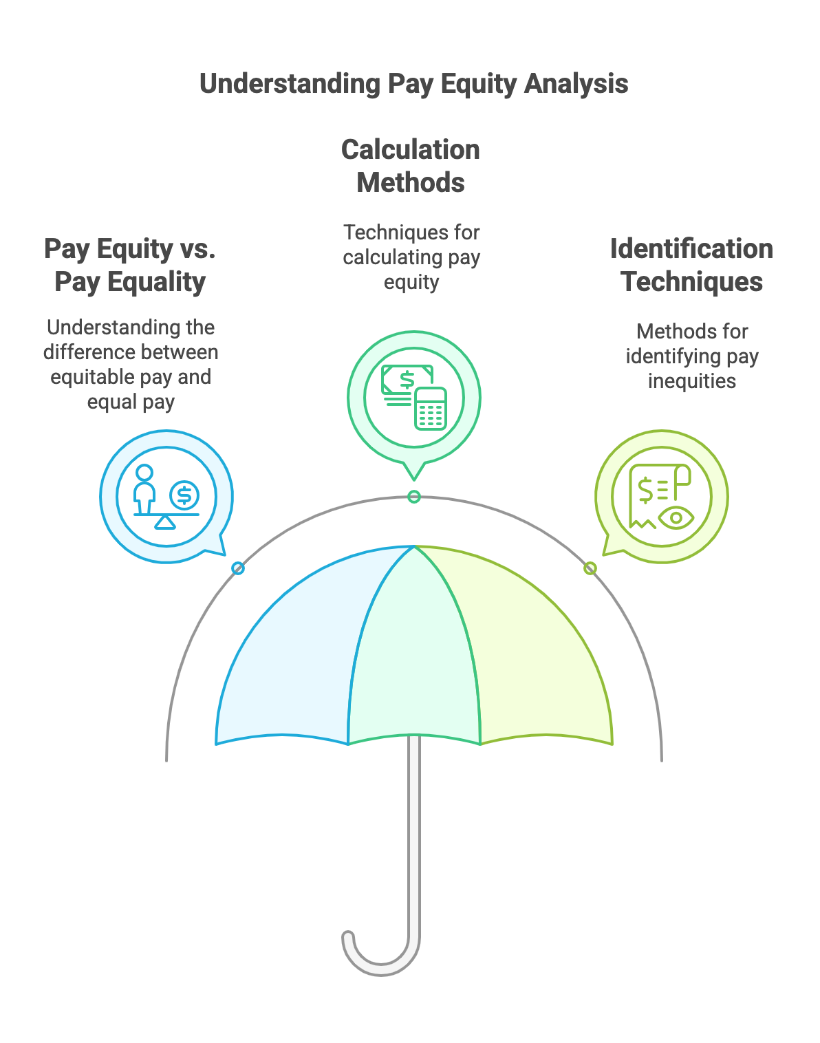 How To Conduct A Pay Equity Analysis A Comprehensive Guide For