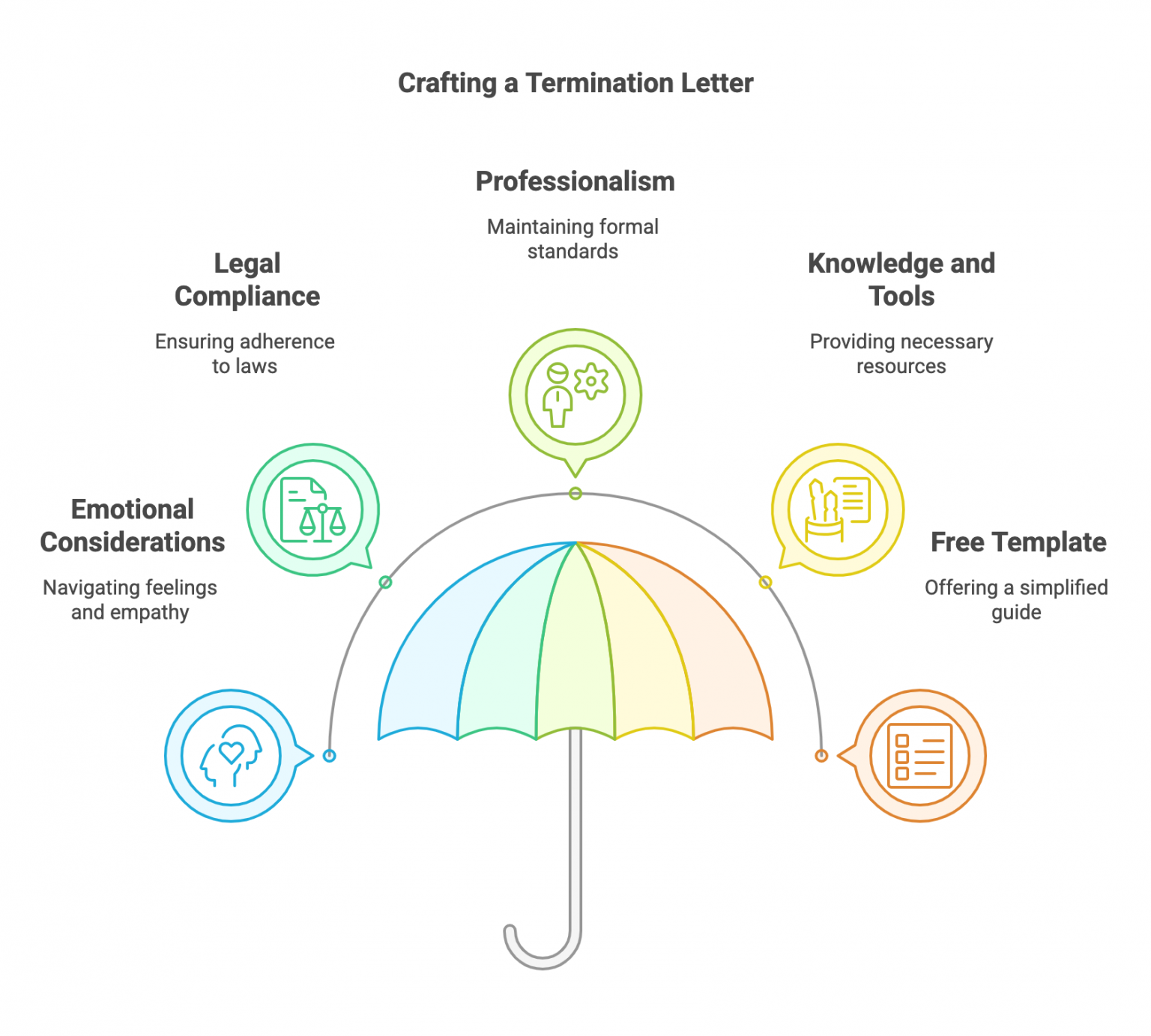 Termination Letter Guide: How to Write One + Free Template - Pixel ...