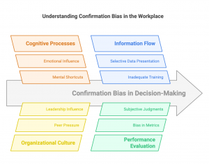 10 Types of Bias in Performance Reviews: How to Spot and Overcome Them ...